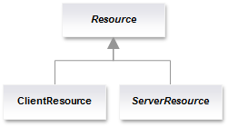 Restlet framework | Overview